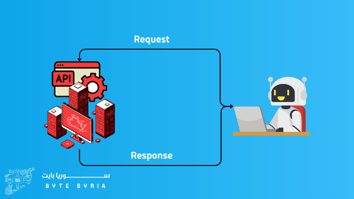 API ماذا تعني هذه الكلمة - bytesyria API ماذا تعني هذه الكلمة - bytesyria